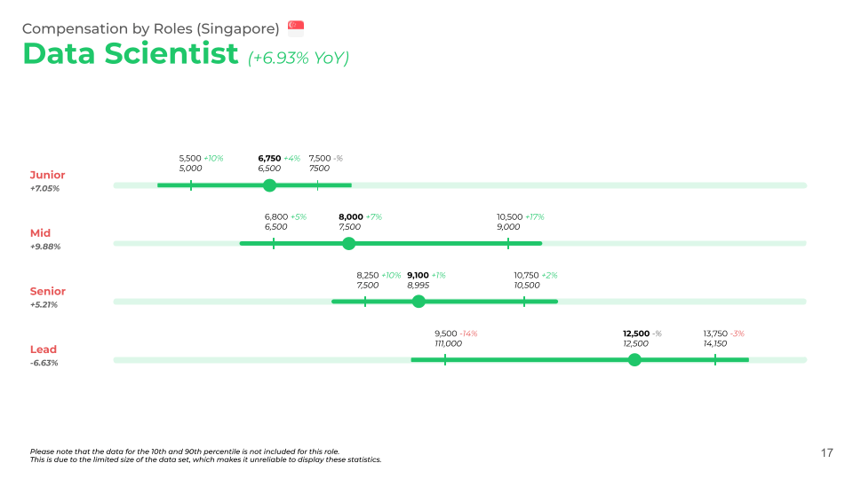 8 Best Data Science Courses in Singapore For Online or In-Person Learning